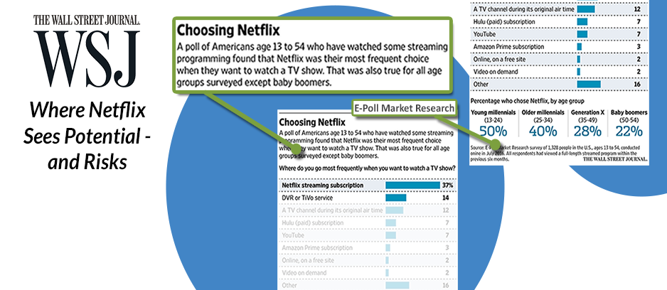 E-Poll Market Research | E-Score: Brand